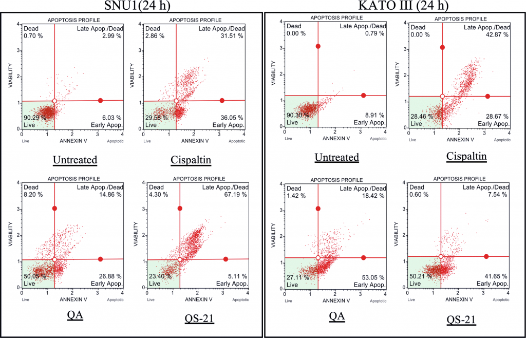 In vitro evaluation and molecular docking of QS-21 and quillaic acid ...