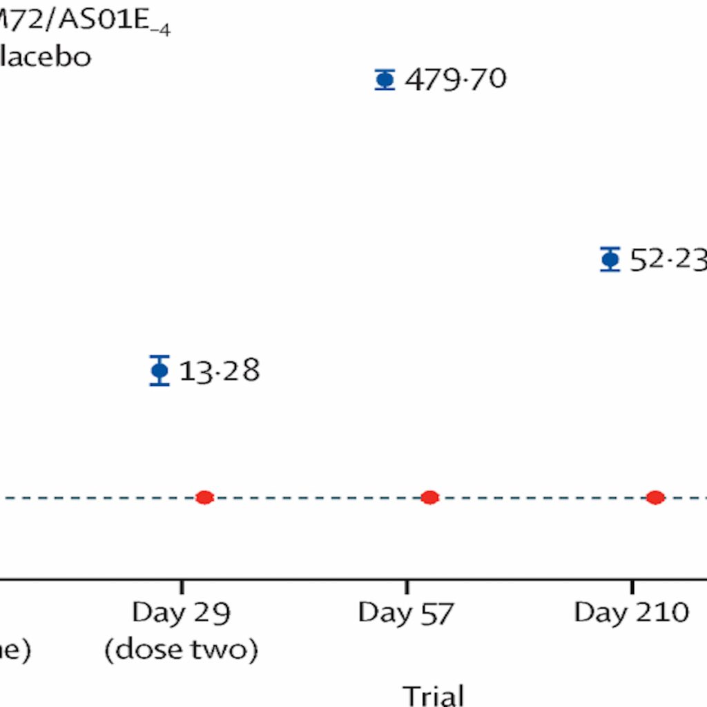 Tuberculosis Vaccine with Saponin Adjuvant Safe for HIV+