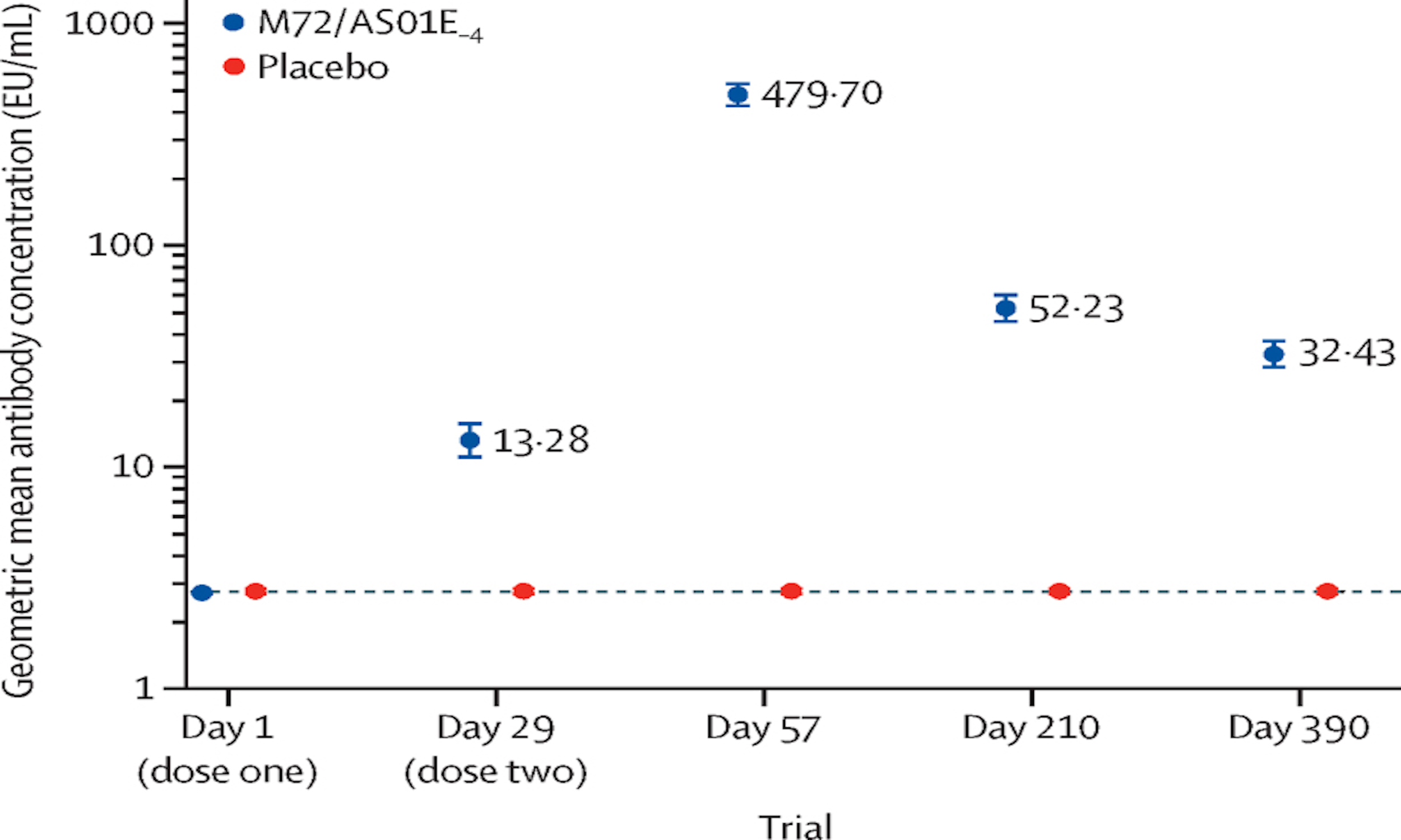 Tuberculosis Vaccine with Saponin Adjuvant Safe for HIV+