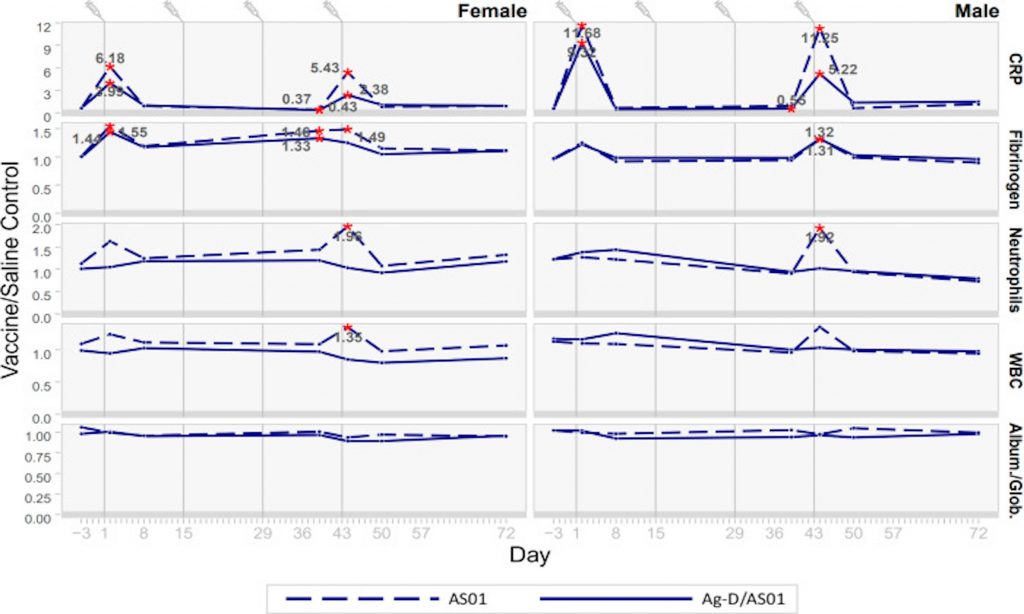 Adjuvanted Vaccine Safety: Platform-Based Approach